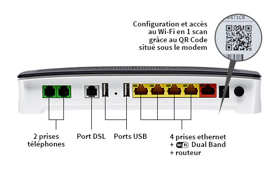 Box Internet OVH : La meilleure box ADSL / VDSL (100 M) - OVH TELECOM